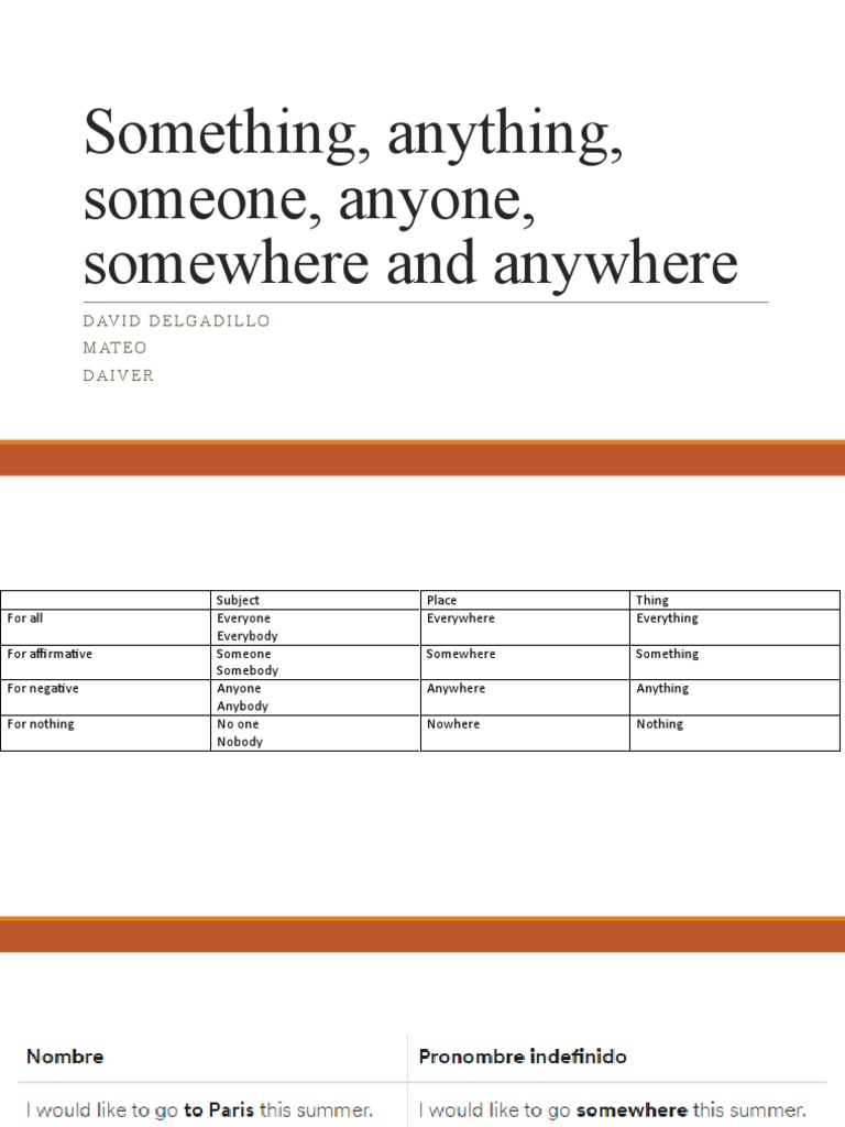 Indefinite Pronouns Guide | PDF