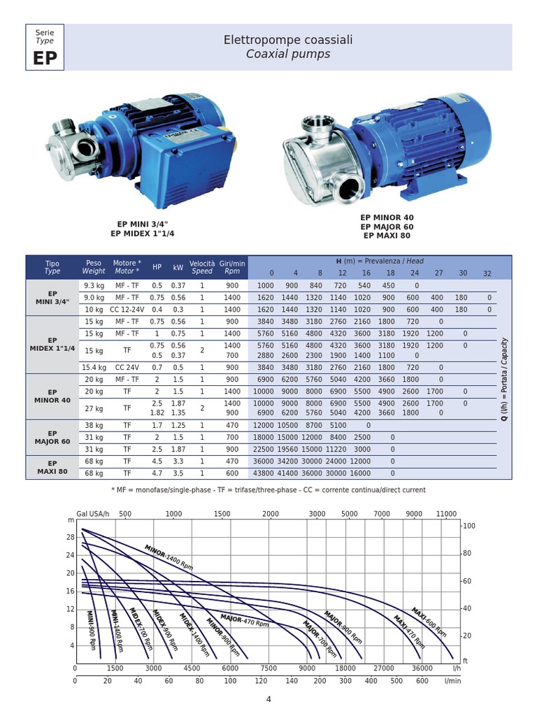 Bomba Liverani EP Coaxial | PDF | Electrical Engineering | Electric Power