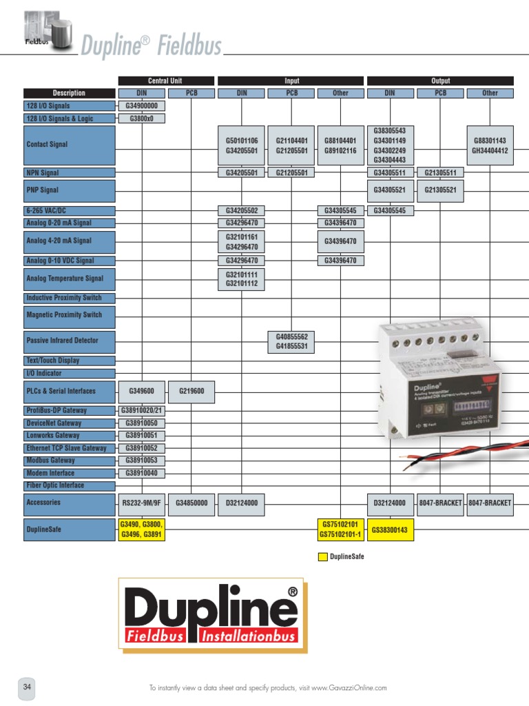Dupline Fieldbus: Description Central Unit Input Output Input/Output ...