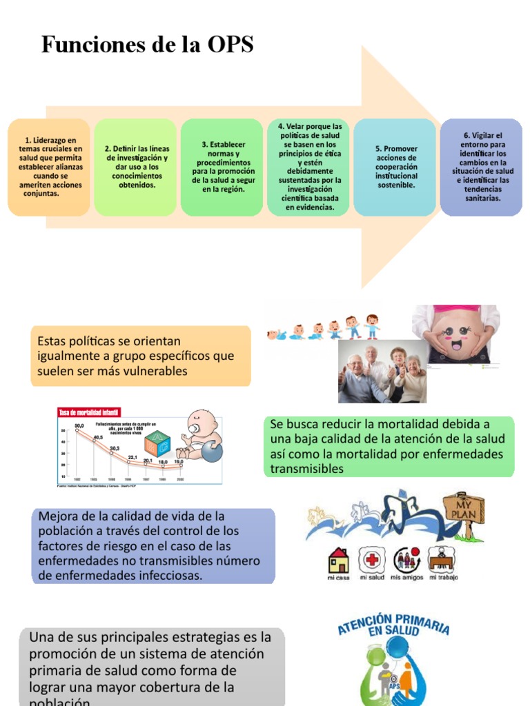 Funciones de La OPS | Descargar gratis PDF | Organización Panamericana ...