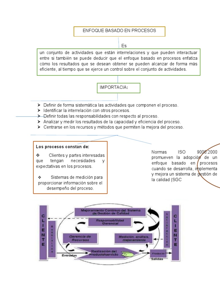 4 - Enfoque Basado en Procesos | PDF
