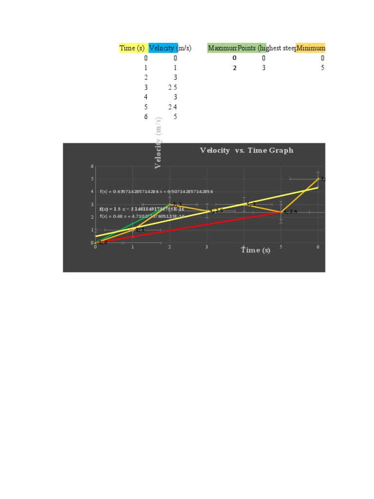 Acceleration VS Time Graph In Excel PDF