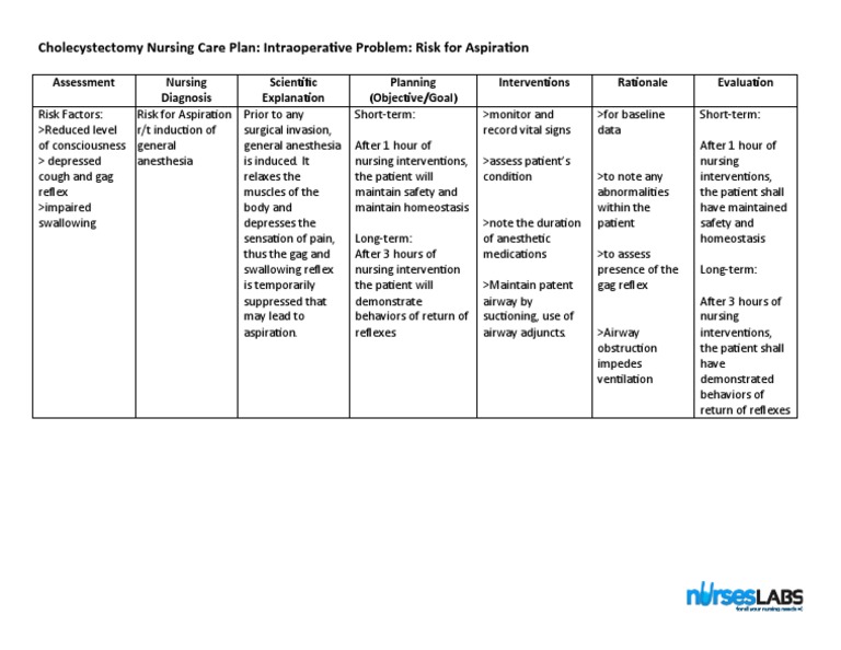 Cholecystectomy Nursing Care Plan: Intraoperative Problem: Risk For ...