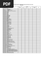 KODE M.a.K Untuk Pengisian RUP 2022 | PDF