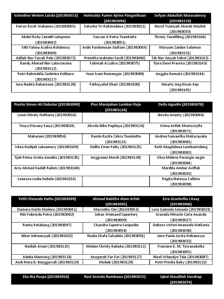 Kelompok Tugas Pa MDP | PDF