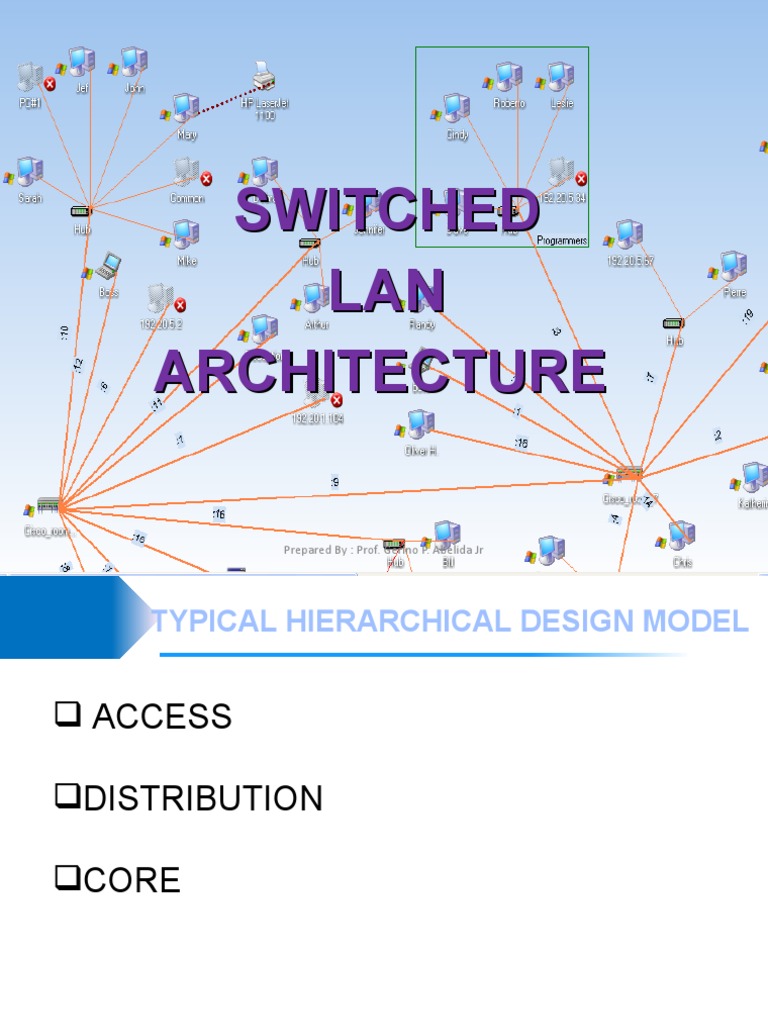 Switched LAN Architecture | PDF | Network Switch | Computer Network