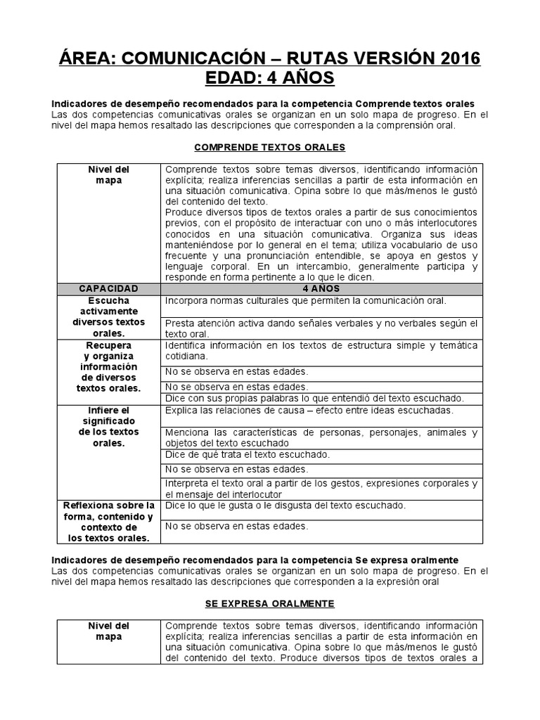 Rutas De Aprendizaje Comunicacion 2016 Pdf Escritura Sílaba