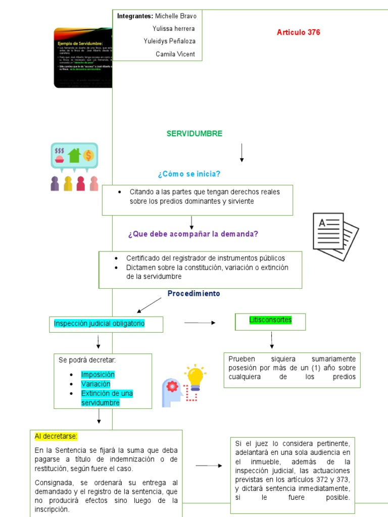 ESQUEMA SERVIDUMBRE Art 376 CGP | PDF