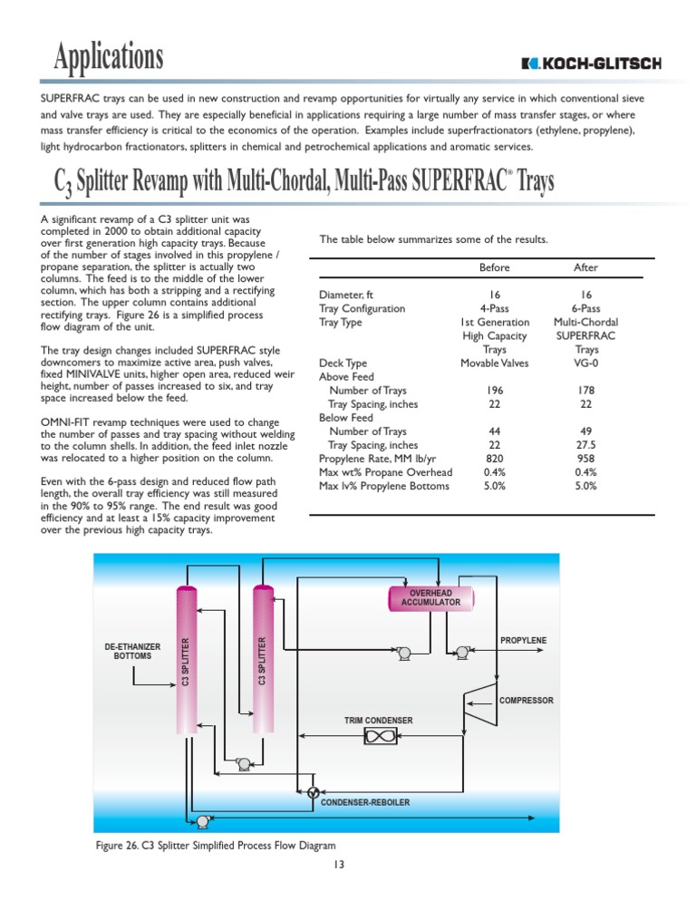 C3 Splitter Revamp | PDF