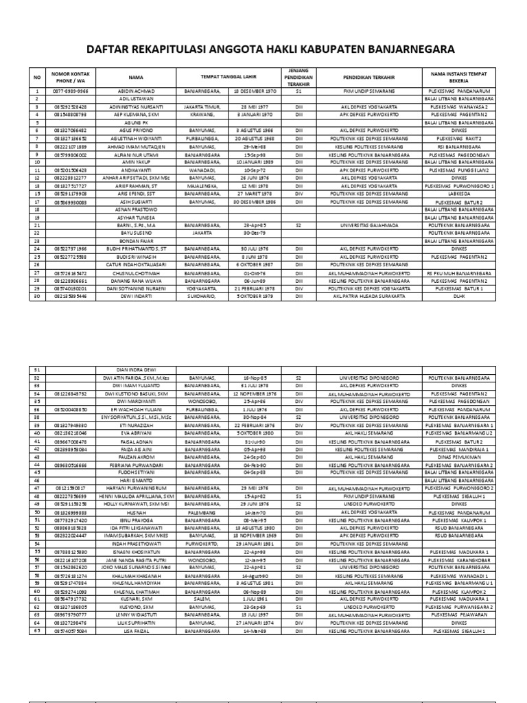 Daftar Anggota HAKLI 20140 | PDF