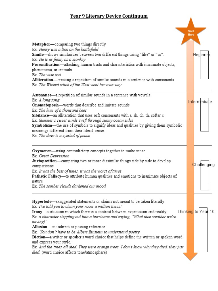 Year 9 Literary Device Continuum | PDF