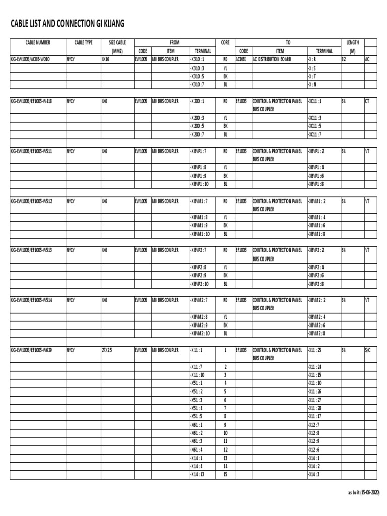 Cable connection details for Gi Kijang substation | PDF | Manufactured ...
