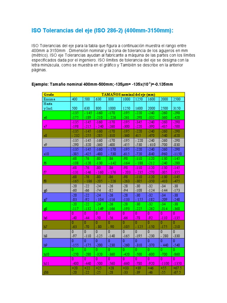 ISO Tolerancias Del Eje | PDF