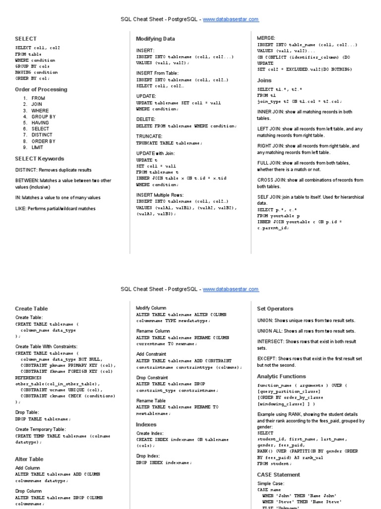 Select Modifying Data: SQL Cheat Sheet - Postgresql | PDF | Relational ... Select Modifying Data: SQL Cheat Sheet - Postgresql | PDF | Relational ...