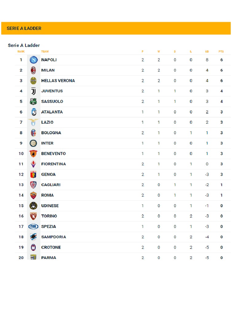 Soccer Ladders | PDF