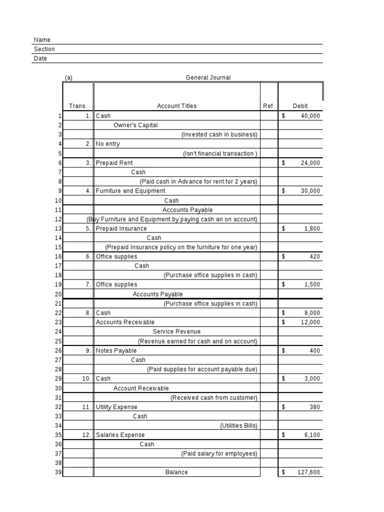 Tugas TM 2 | PDF | Debits And Credits | Expense