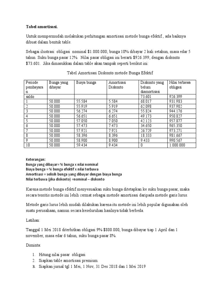 Tabel Amortisasi | PDF