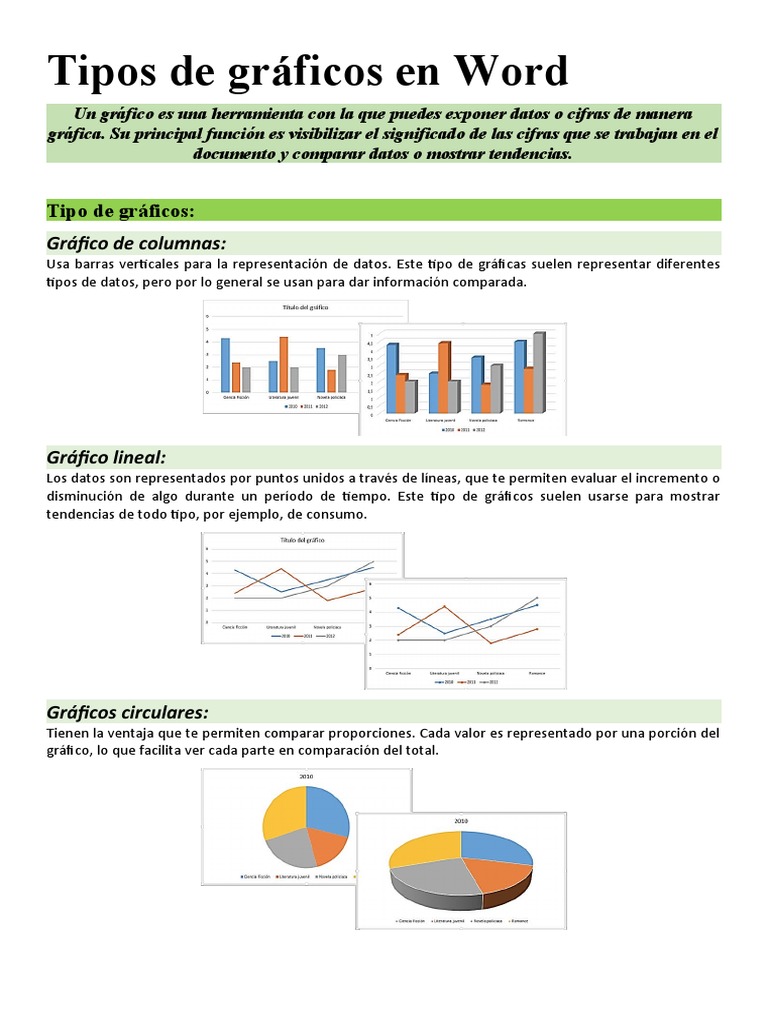 Tipos de Gráficos en Word | PDF