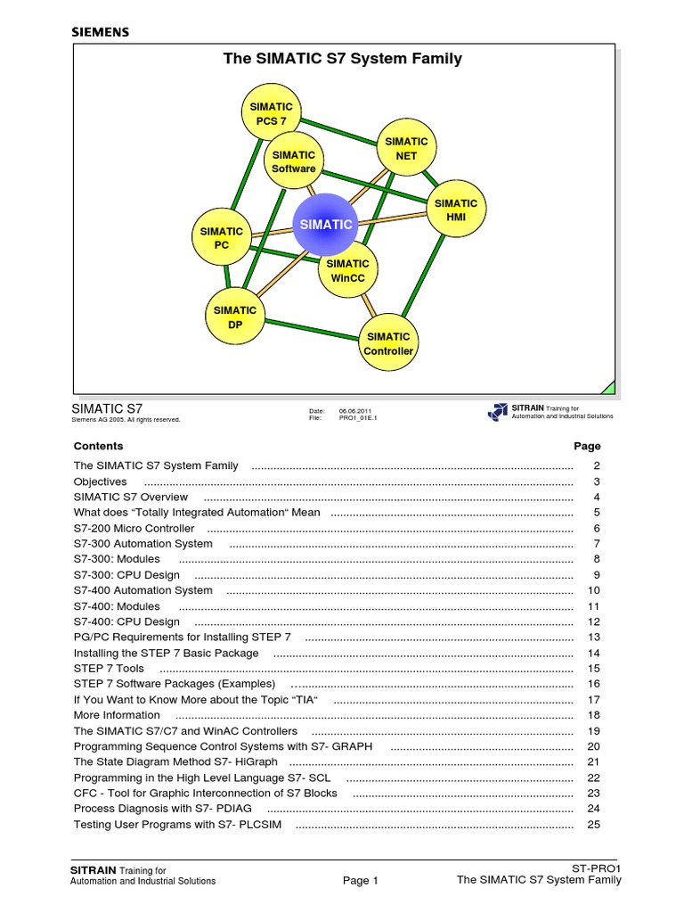 The SIMATIC S7 System Family | PDF | Automation | Programmable Logic Controller