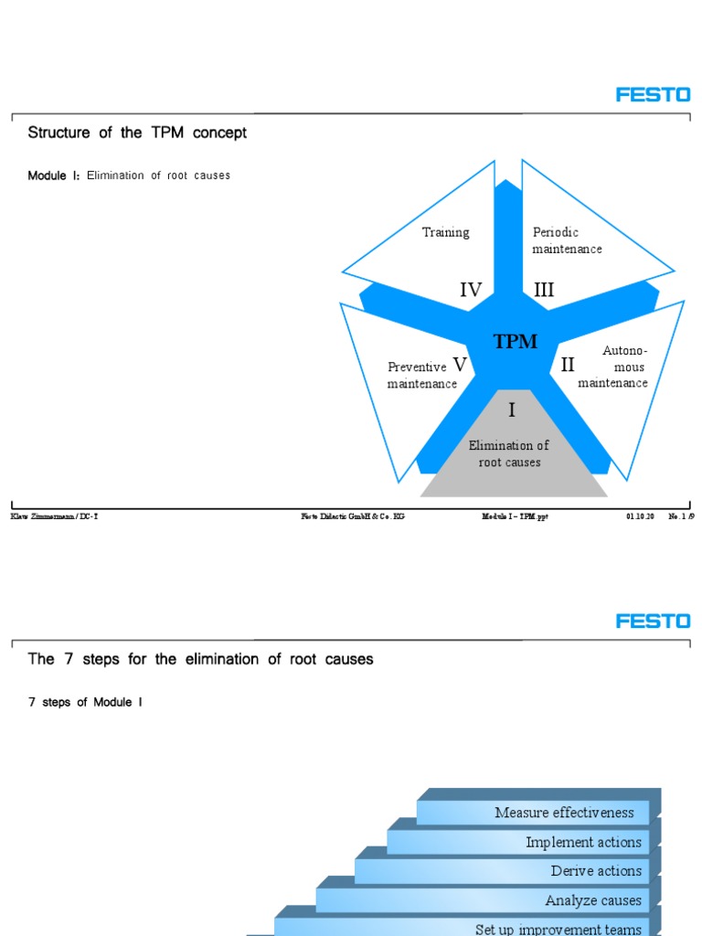 Structure of The TPM Concept: Module I: Elimination of Root Causes ...