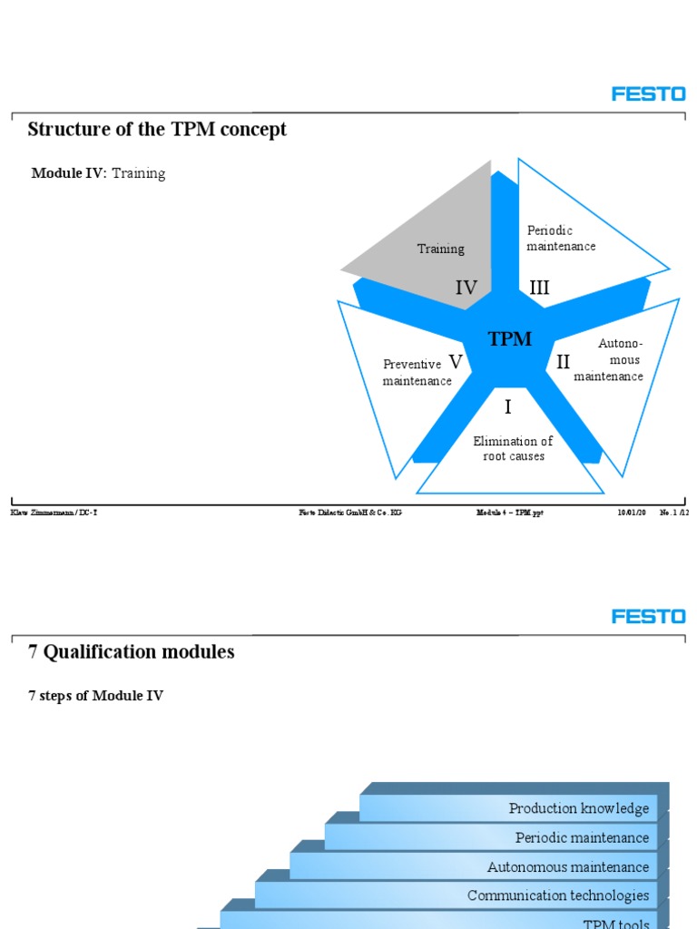 Structure of The TPM Concept: IV III | PDF | Cognitive Science | Learning