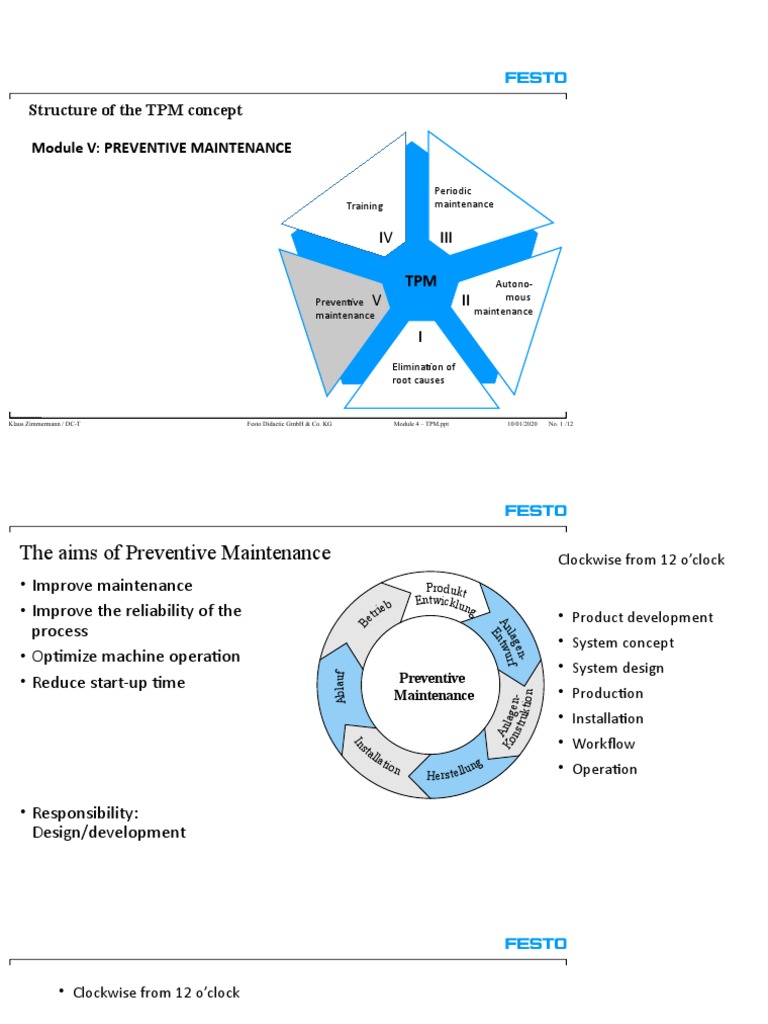 TPM Presentation Material M5 EN 200508 00918728001139491042a | PDF ...