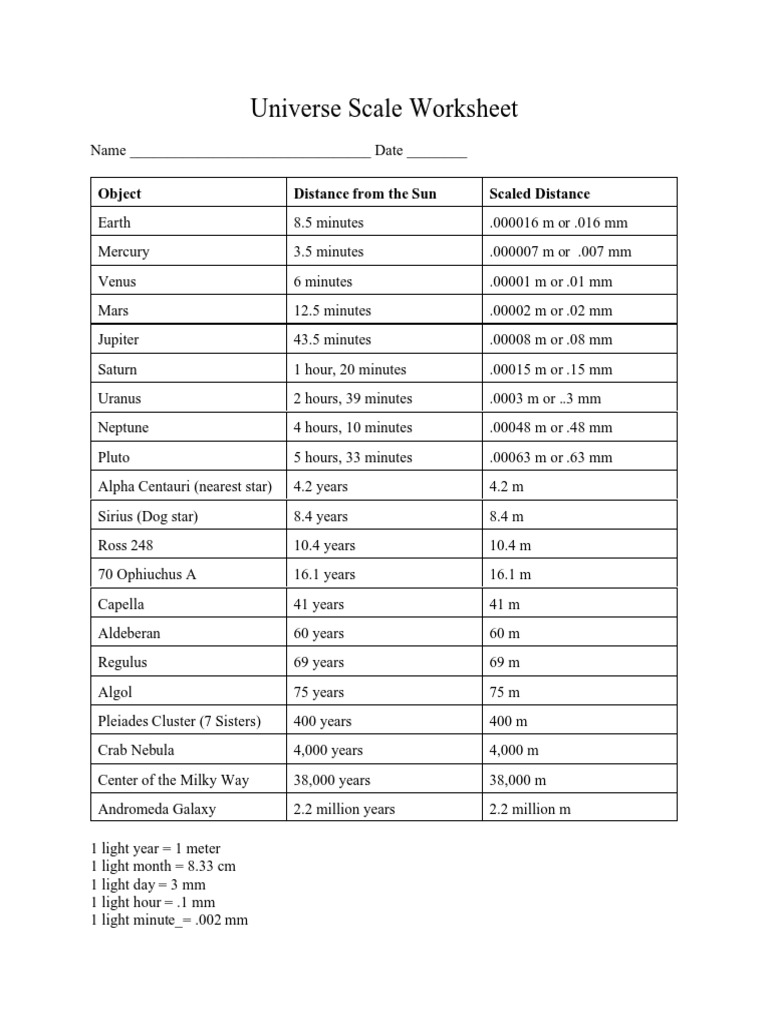 Universe Scale Distance Chart | PDF | Social Science | Science ...