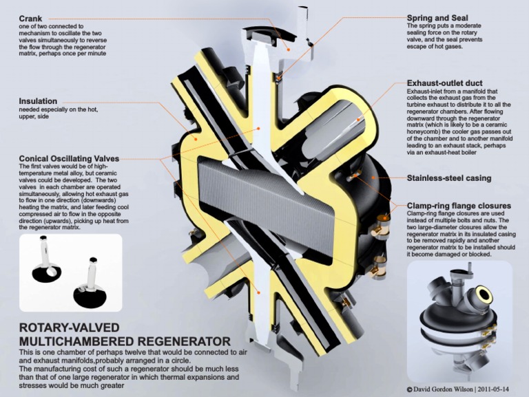 Rotary-Valved Multichambered Regenerator: Crank Spring and Seal | PDF ...