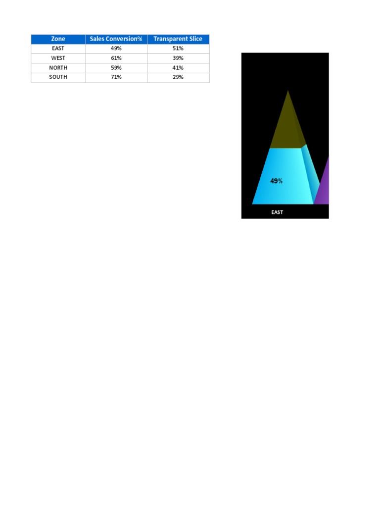 3D Pyramid Chart: Zone Sales Conversion% Transparent Slice | Download ...