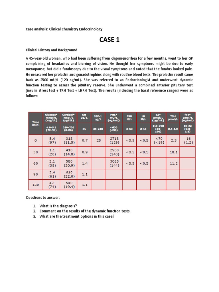 Case Study Analysis (1,2,3,4) ENDOCRINOLOGY | PDF | Endocrinology ...
