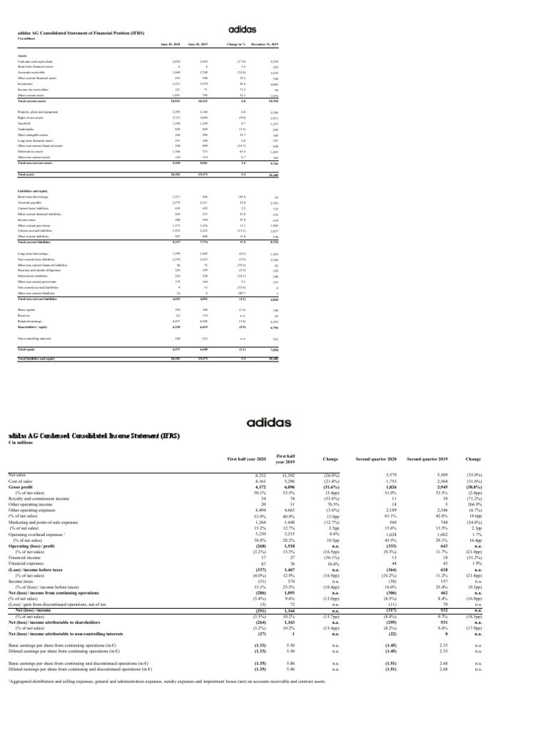 Adidas AG Consolidated Statement of Financial Position (IFRS) | PDF ...