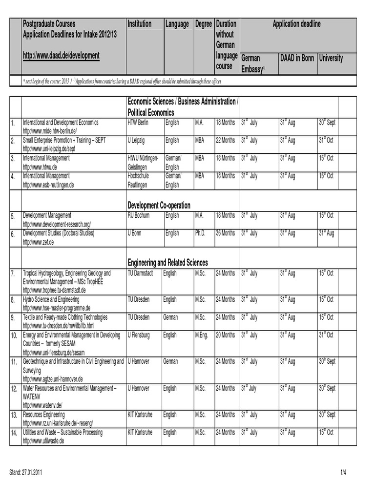 list-of-all-postgraduate-courses-2012-2013-21-02-2011-pdf-pdf