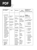 PCAP Pediatric Community Acquired Pneumonia PATHOPHYSIOLOGY | PDF ...