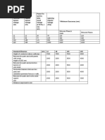 Phase Clearance - IEC 61936-Part 1 | PDF | Insulator (Electricity ...