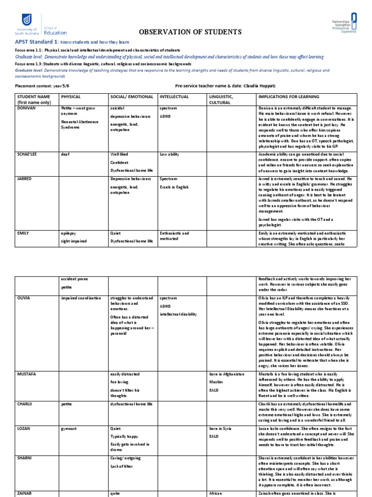 Observation of Students: APST Standard 1 | PDF | Anger | Emotions