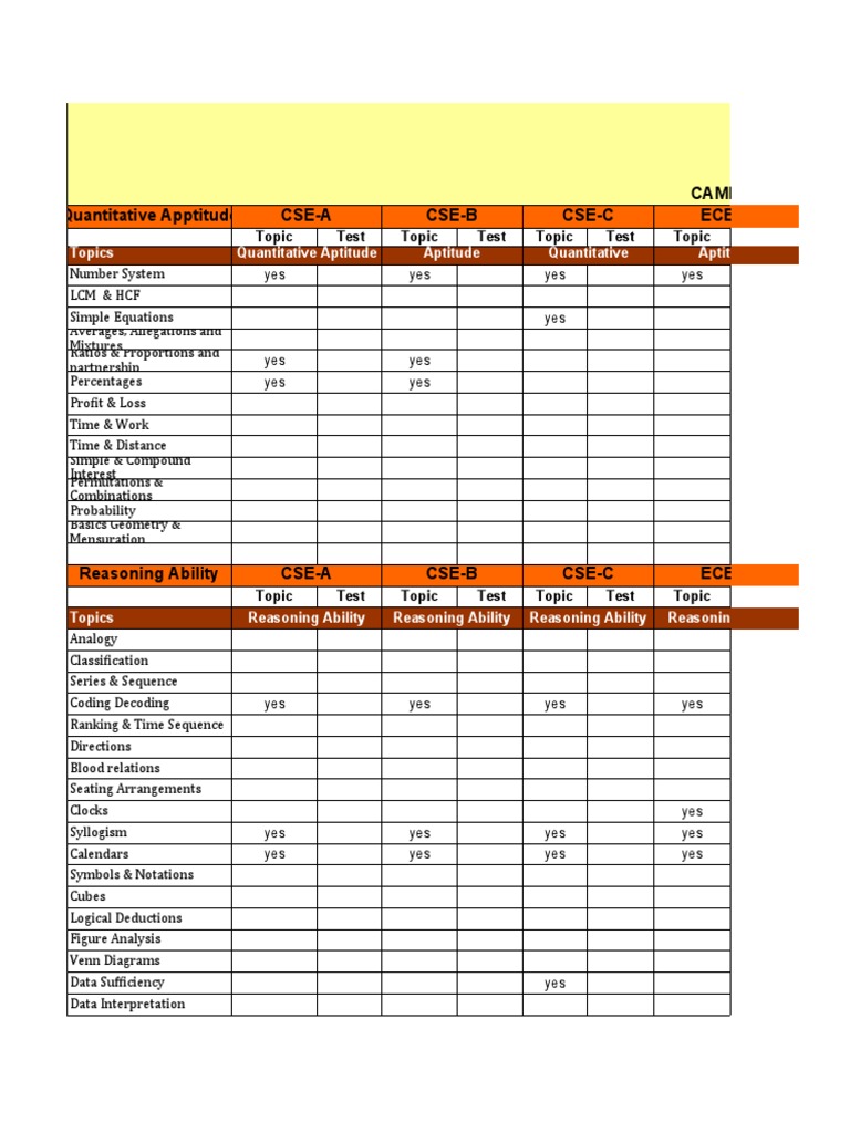 CMR - Syllabus Tracking Sheet-21092013 | PDF | Cognition | Teaching ...
