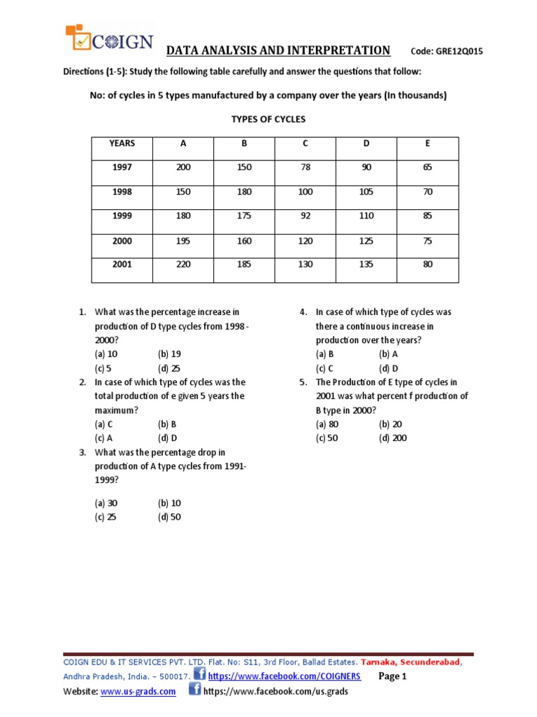 Data Analysis and Interpretation | PDF | Economies | Business