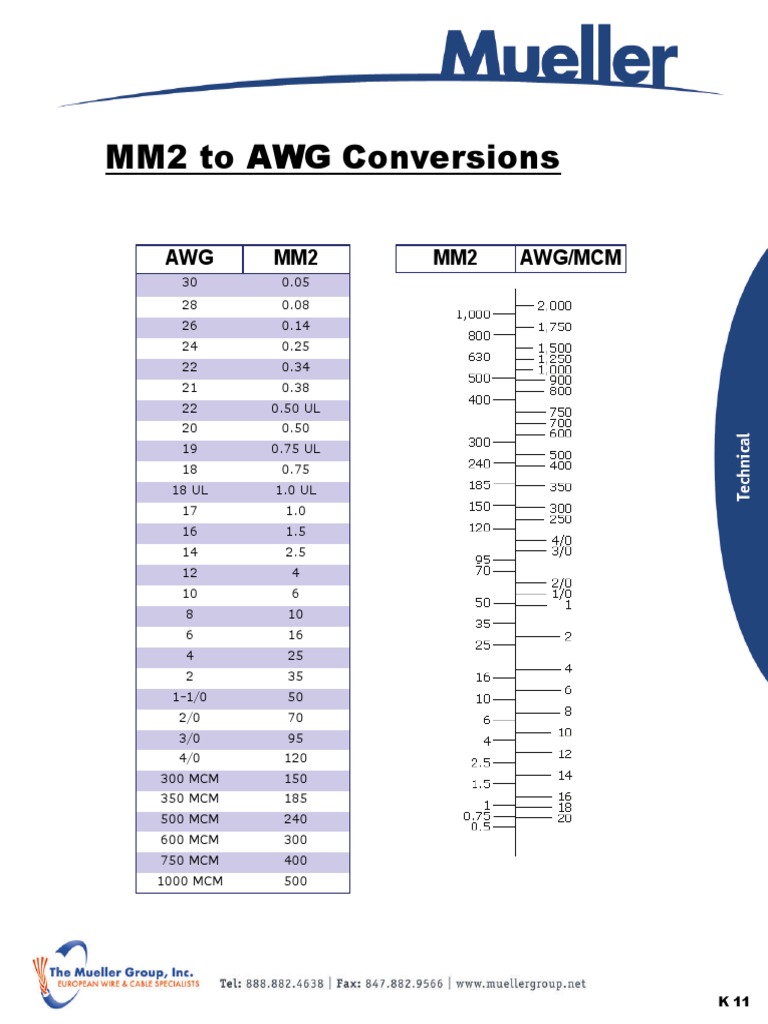 MM2 AWG Conversions | PDF