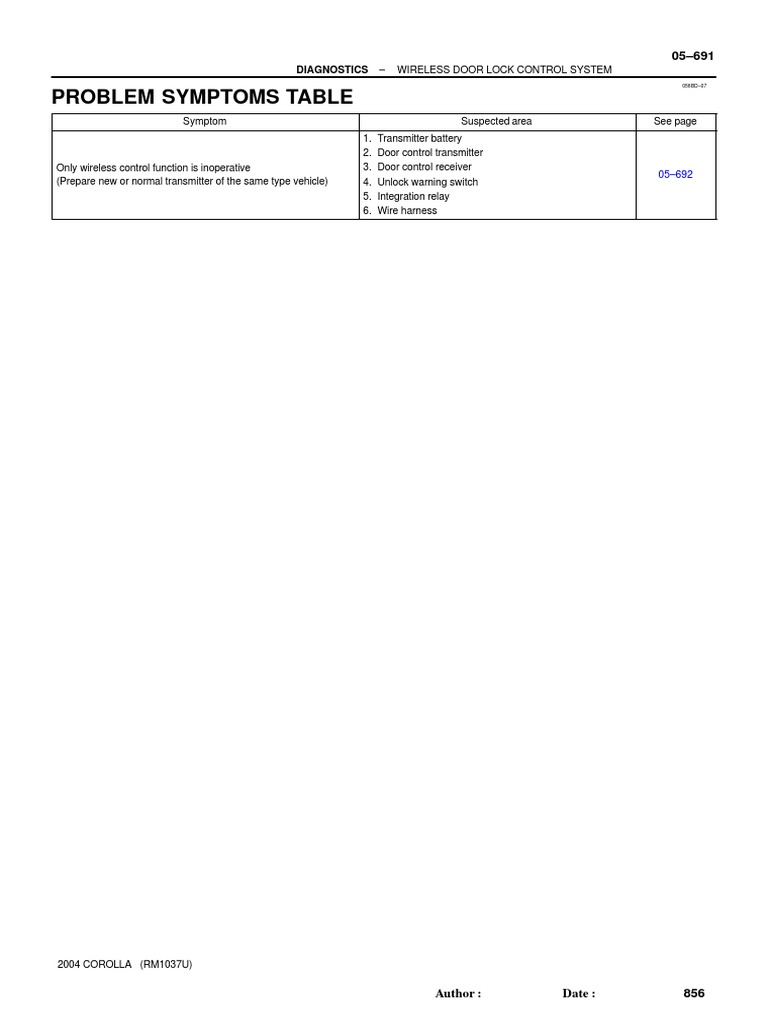 Problem Symptoms Table: Diagnostics | PDF