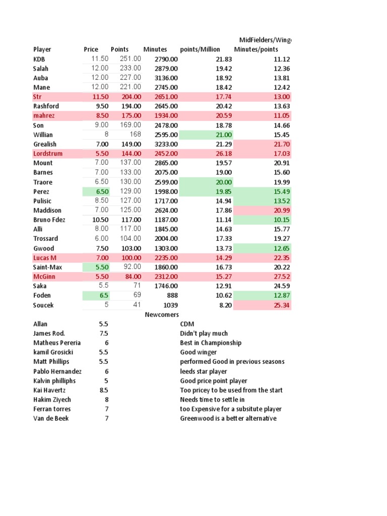 Idiot's Guide To FPL PDF | PDF | English Football League | Premier League