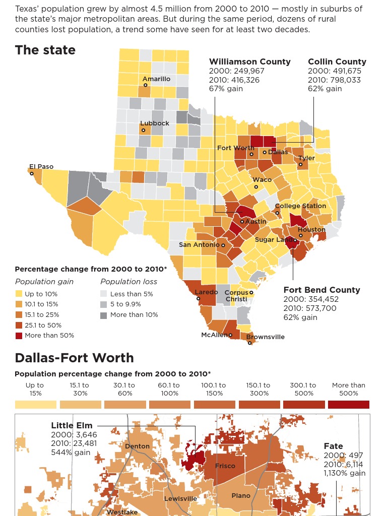 Texas Census Map | PDF | Texas | Dallas