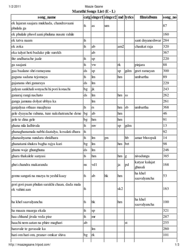Marathi Songs List (E - L) Song - Name Catg Singer1 Singer2 MD Lyrics ...