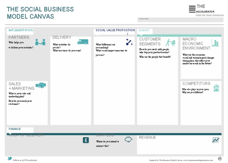 Business Model Template 08 | PDF | Business Model | Marketing