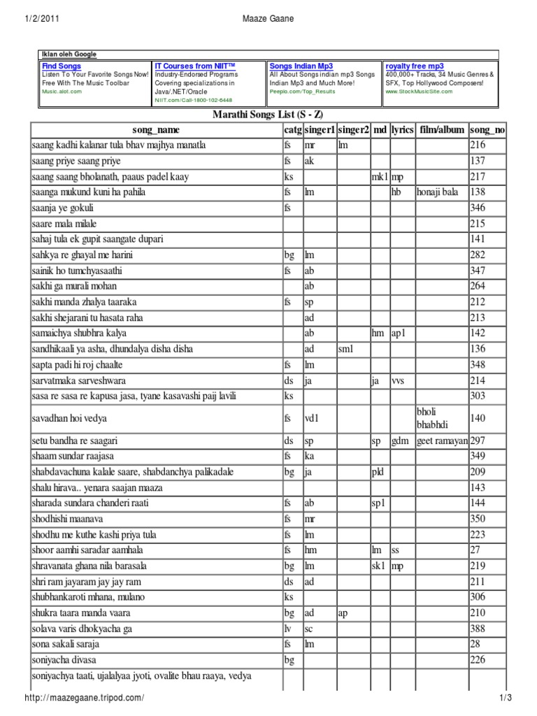 Marathi Songs List (S - Z) PDF | PDF | Sikhism