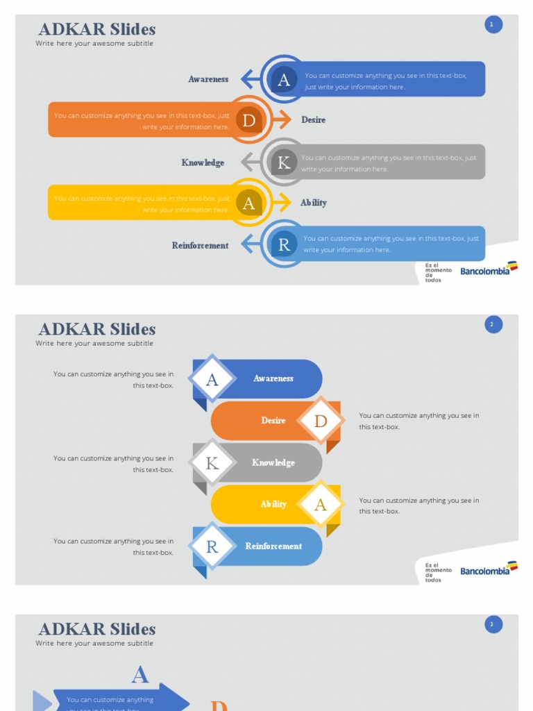 ADKAR PowerPoint Slides | PDF