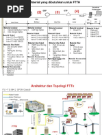 Spesifikasi Instalasi Jaringan FTTH | PDF | Komputer | Teknologi & Rekayasa