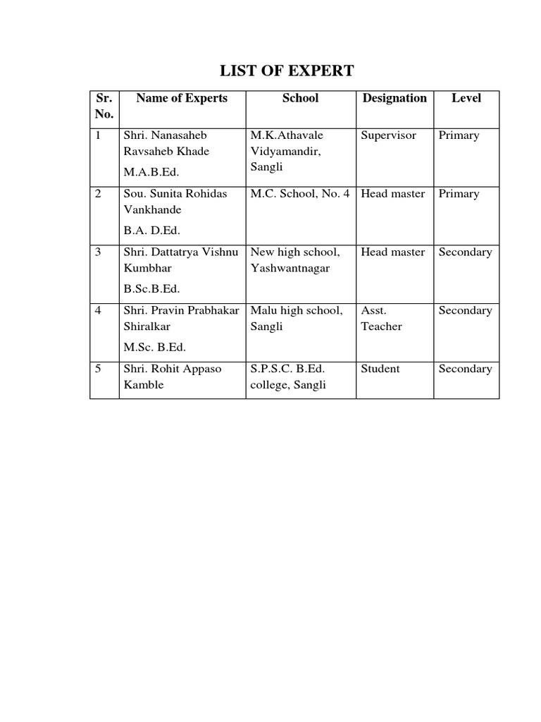 List of Expert: Sr. No. Name of Experts School Designation Level ...