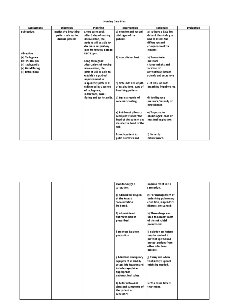 Nursing Care Plan Assessment Diagnosis Planning Intervention Rationale ...