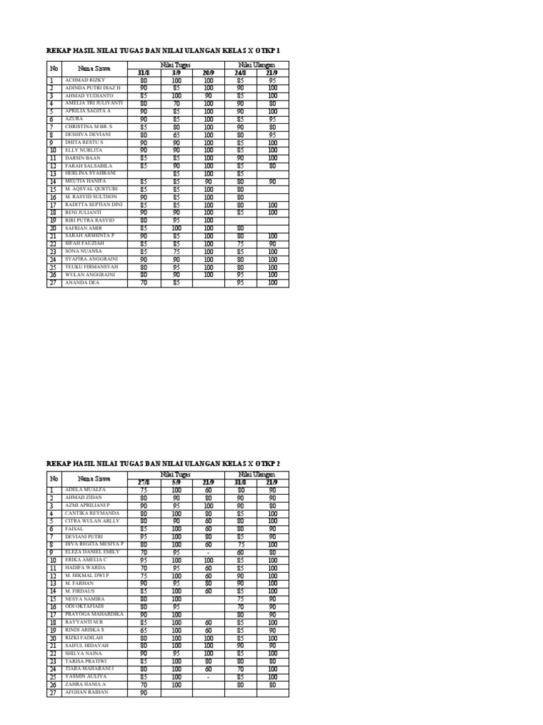 Rekap Nilai Tugas Dan Ulangan X OTKP | PDF
