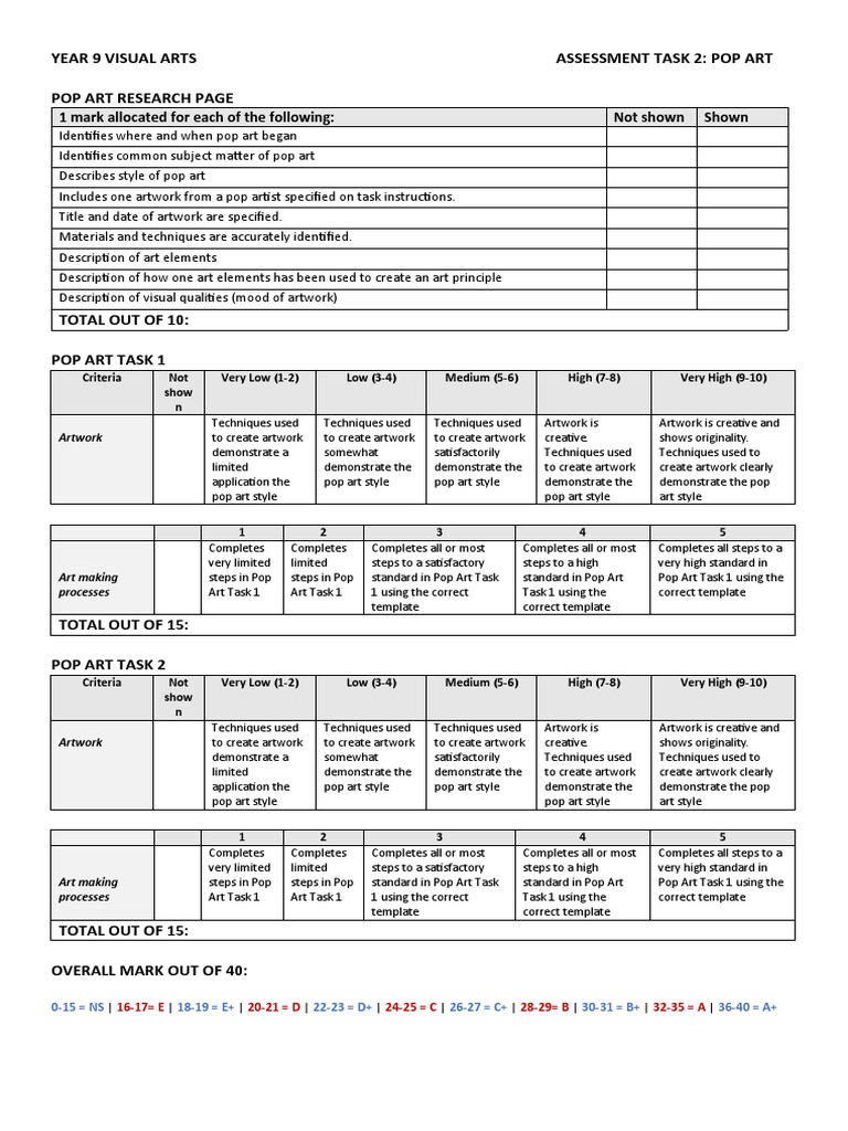 Pop Art Rubric 2020 Y9 Visual Arts | PDF | Rubric (Academic ...